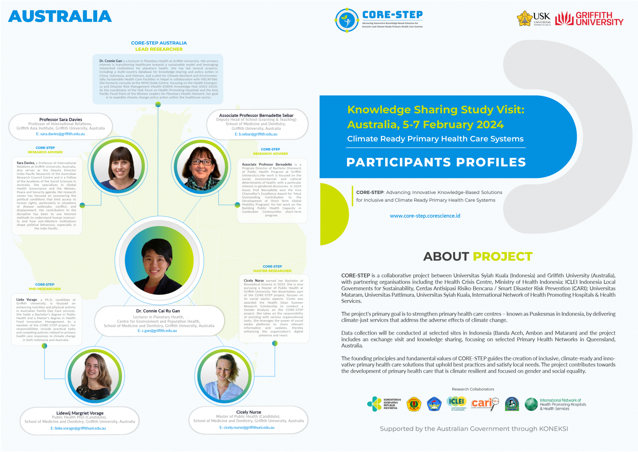 Participants Profiles – CORE-STEP